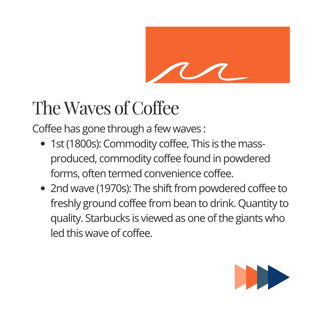 All about the waves of coffee - what is specialty? – Small Waves Coffee Roasters